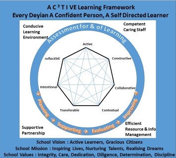 Teaching & Learning Framework