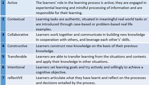 Teaching & Learning Framework
